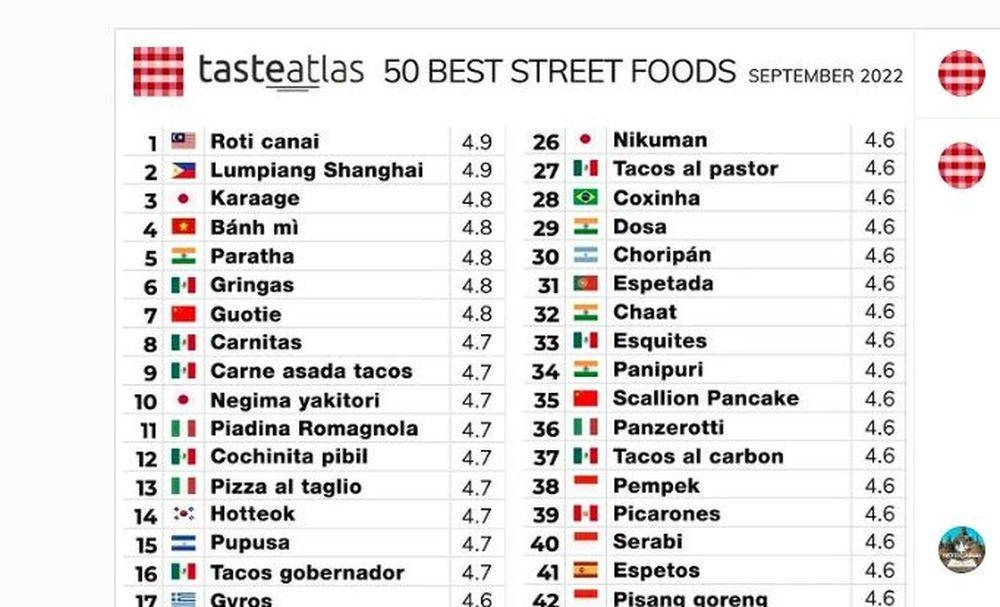 Malaysian roti canai tops TasteAtlas World's 50 Best Street Foods list ...