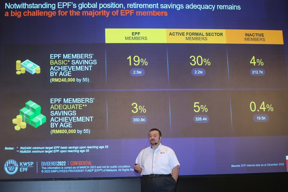 EPF declares 5.35pc dividend for conventional savings, 4.75pc dividend for Shariah savings for ...