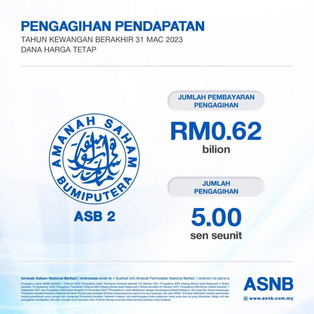 PNB: ASB 2 and ASM unit holders receive RM1.64b total income ...
