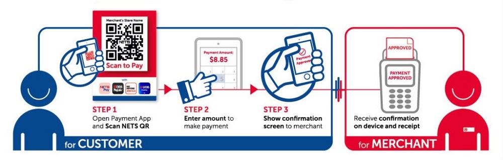 Malaysia-Singapore cross-border QR payment: Everything you need to know | Malay Mail