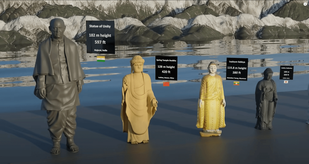 Using 3D animation to rank the world’s greatest monuments by size ...