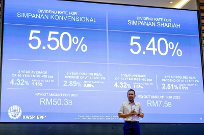 EPF: Bumiputera members’ median savings improve to RM8,254 in 2023 ...
