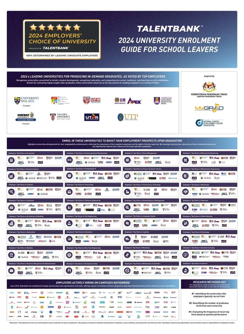 Talentbank announces Employer’s Choice Universities List 2024 to boost career opportunities for ...