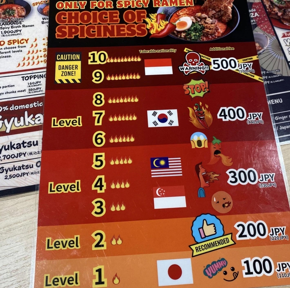 Are you Malaysian enough to take the heat? What's your nationality ...