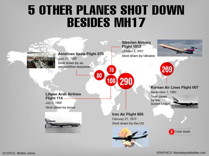 East Ukraine a no-fly zone after Flight MH17 crash | Malay Mail